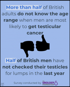 What Do UK Men Know About Male Cancers? | A Ballsy Sense of Tumor