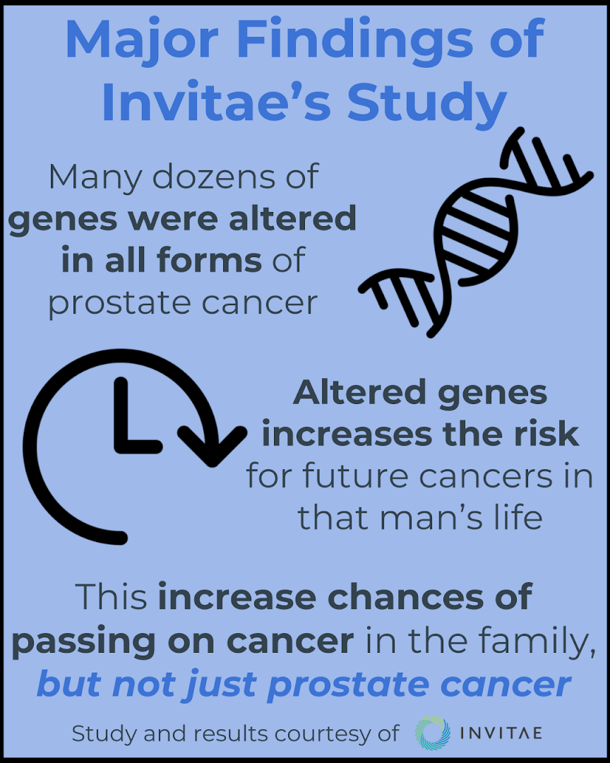 Genetic Testing Finds Links in Prostate Cancers | A Ballsy Sense of Tumor
