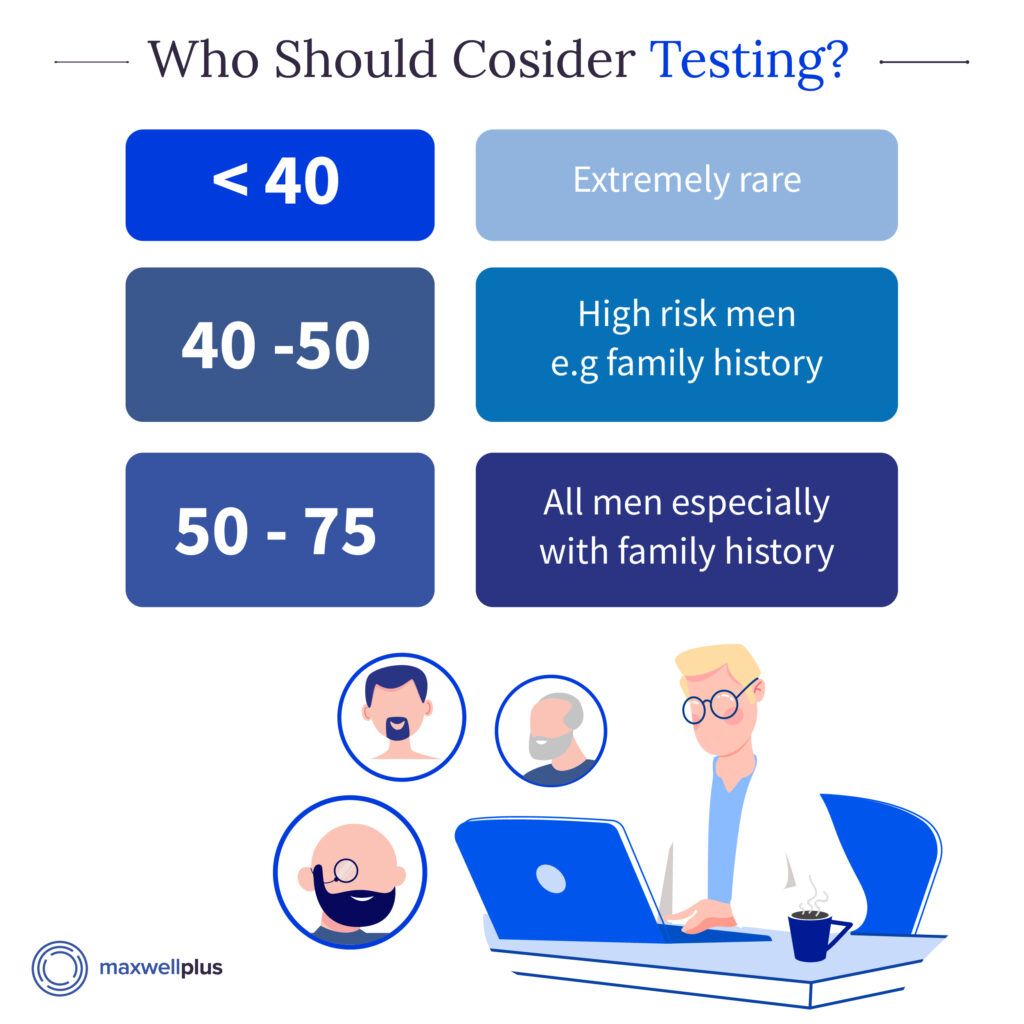 Maxwell Plus on Prostate Cancer Awareness | A Ballsy Sense of Tumor